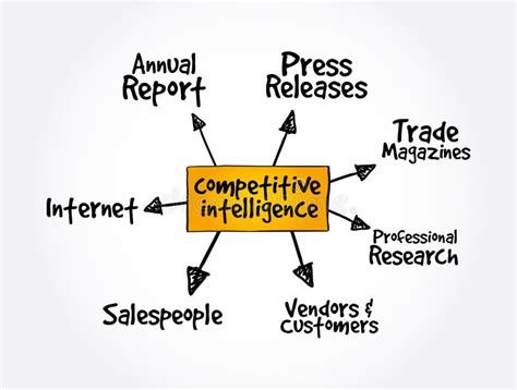 Competitive Intelligence Sources Mind Map Business Concept For Presentations And Reports Stock