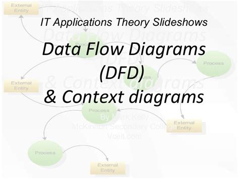 13 Context Level Diagram Example Diagramlevel