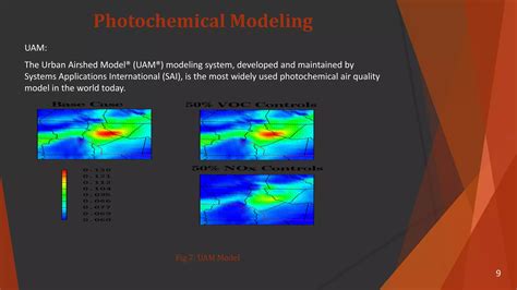 Presentation On Airpollution Modeling Pptx