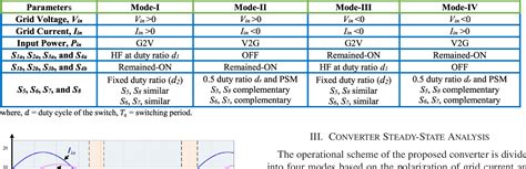 Table Ii From A Soft Switched Single Stage Single Phase Pfc Converter For Bidirectional Plug In