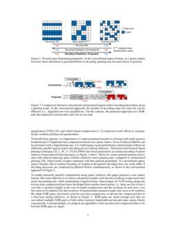 Structured Compression By Unstructured Pruning For Sparse Quantized