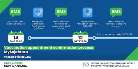 MySejahtera Some Received Vaccine Notification A Day After Scheduled Appointment SoyaCincau