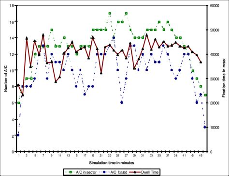 Fixation Patterns Over Time Download Scientific Diagram