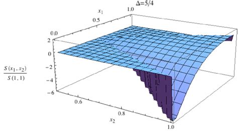 The Shape Function For Download Scientific Diagram