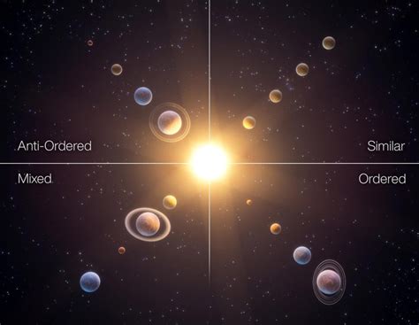 Astronomers Show There Are Four Classes Of Planetary Systems