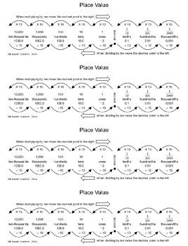 Place Value Multiply And Divide Guide Strip By Mr Woods Teaches
