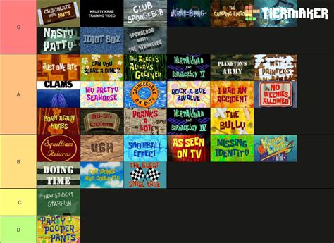 My SpongeBob Season Tier List Old SpongeBob SquarePants Amino