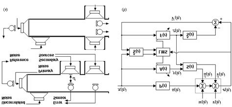 The Experimental Systems A Duct Configuration And B Hybrid Algorithm Download Scientific