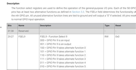 树莓派 B GPIO驱动 TLX的主页