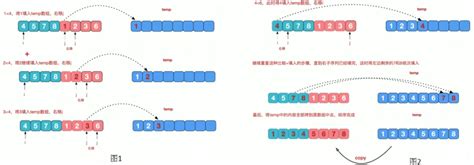 C归并排序 董川民 C归并排序 董川民