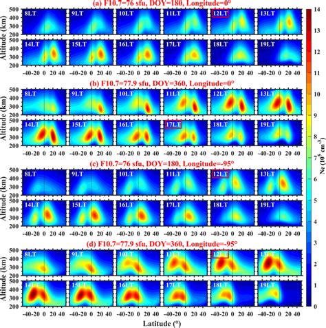 Altitude Versus Latitude Variations Of The Electron Density Obtained Download Scientific