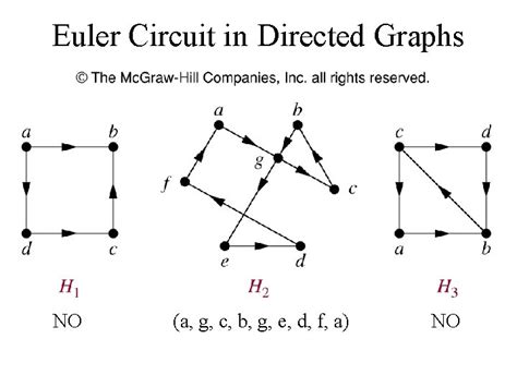 Chapter Euler And Hamilton Paths Slides