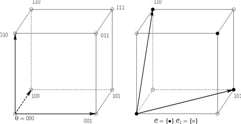figure 3 from toward constructive slepian wolf coding schemes semantic scholar