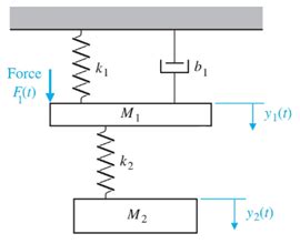Solved Q A Dynamic Vibrator Is Shown In The Figure A Chegg Com