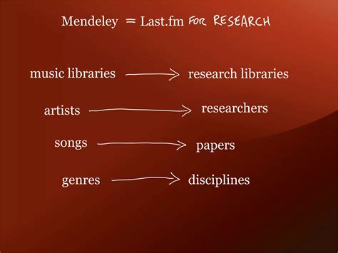 leveraging external resources ppt