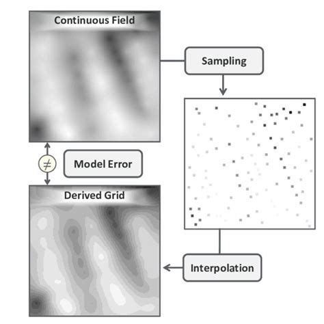 1 Monitoring Principle For Continuous Phenomena Download Scientific