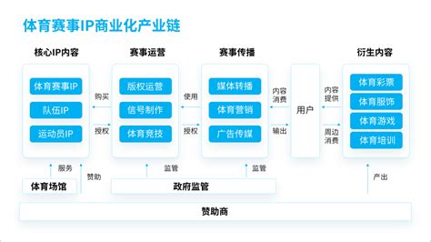 这个“复杂”的ppt框架图，该如何美化？ 正数办公