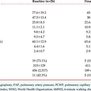 Imaging And Thrombus In CTEPH A V Q Scan In The Same Patient Showing Download Scientific
