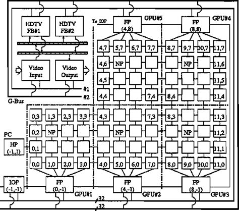 Figure 1 From A Parallel Implementation Of Bidirectional Ray Tracing On Transputer Based System