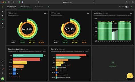 Manufacturing Dashboard ตัวช่วยให้กระบวนการผลิตมีประสิทธิภาพมากยิ่งขึ้น Data Wow