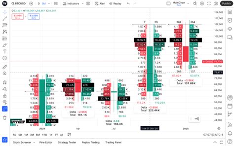By Popular Demand New Modes For Volume Footprint Charts TradingView Blog