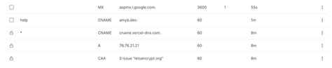 Working With Dns