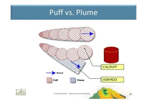 The New Scipuff Air Dispersion Model With Comparison Against Calpuff