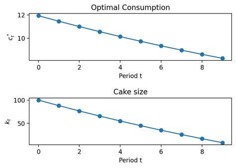 20 Constrained Optimization Computational Economics 1 0 Documentation