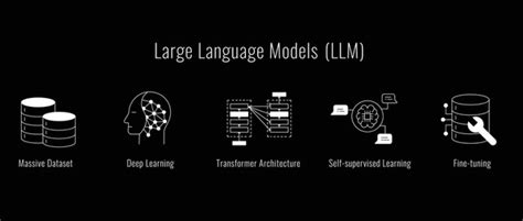 Artificial Intelligence Language Over 2608 Royalty Free Licensable