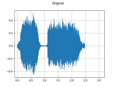 Audio Data Augmentation — Pytorch Tutorials 1110cu102 Documentation