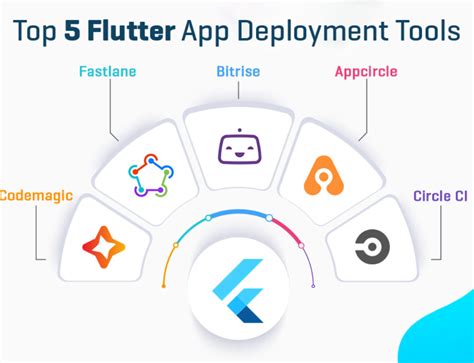 What Makes Laravel Fastest Development Framework Hire Laravel In