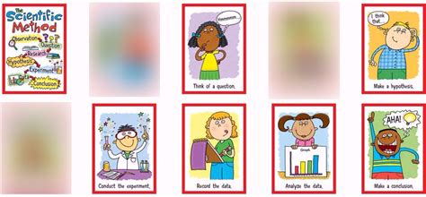 Science Conclusion Cartoon