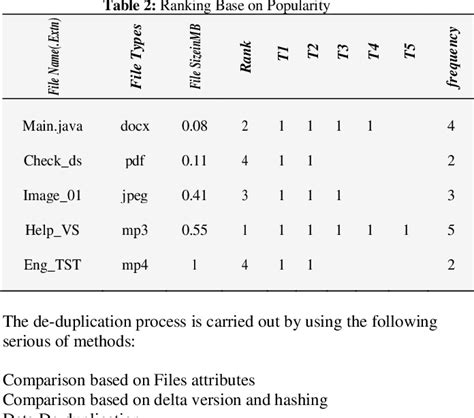 Table 2 From Cloud Storage Monitoring System Using File Access Pattern