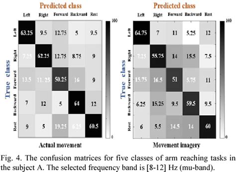 Figure 1 From Decoding Of Multi Directional Reaching Movements For Eeg Based Robot Arm Control