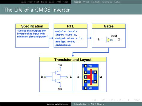 Asic Design Flow Pdf