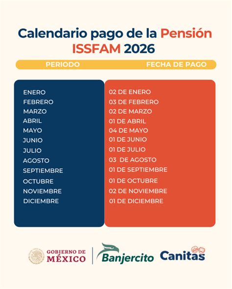 Fechas De Pago Pensión Bienestar Imss Issste E Issfam 2026 Julio
