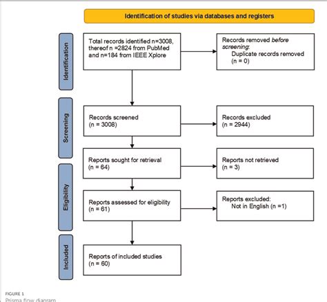 Figure 1 From Intraoperative Tissue Classification Methods In Figure 1 From Intraoperative Tissue Classification Methods In