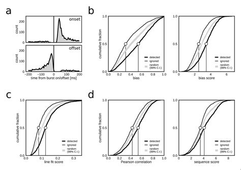 figure 2 from real time classification of experience related ensemble