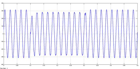 phase voltage phases on the bus when the connected dstatcom download scientific diagram