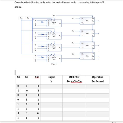 Solved Complete The Following Table Using The Logic Diagram Chegg Com