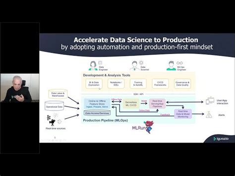 free video git based ci cd for ml from open data science class central