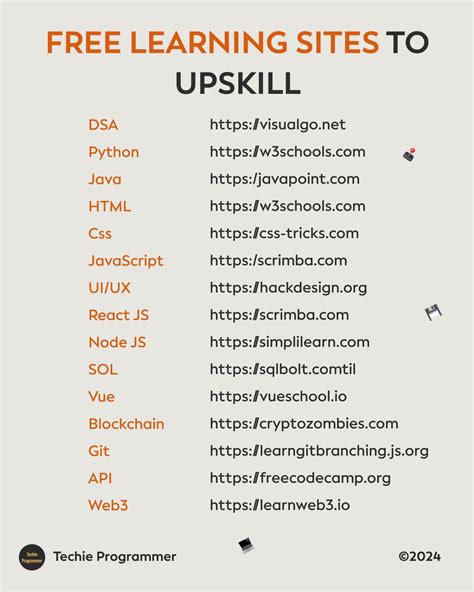 Free Learning Sites To Upskill Nilesh Hadalgi
