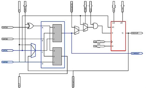 Architecture Of A Logical Element A 4 Input Lut Blue Box Consists Of Download Scientific