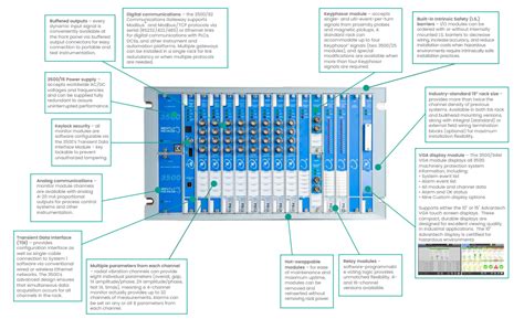 Bently Nevada 3500 Series On Line Machinery Monitoring System Sichuan Seeiyo Technology Coltd