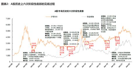 现在的大盘是底吗 知乎