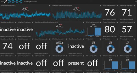 Automate External Event Logging And Charting Projects And Stories Smartthings Community
