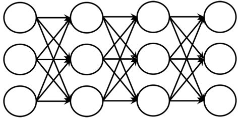 Neural Network Connecting Input Nodes Left Column To Output Nodes