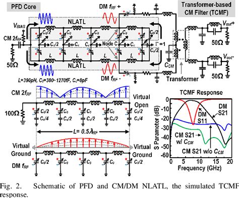Figure 2 From A Cryo Cmos Parametric Frequency Divider With −189 1 Dbm