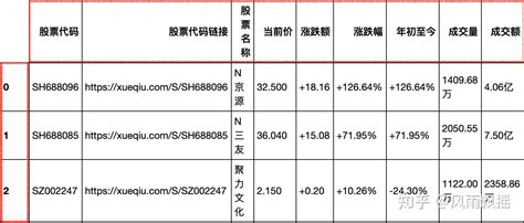 pandas中的iloc、loc、ix有什么区别？ 知乎