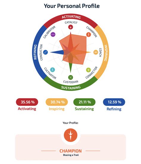 Team Engagement Contribution Compass